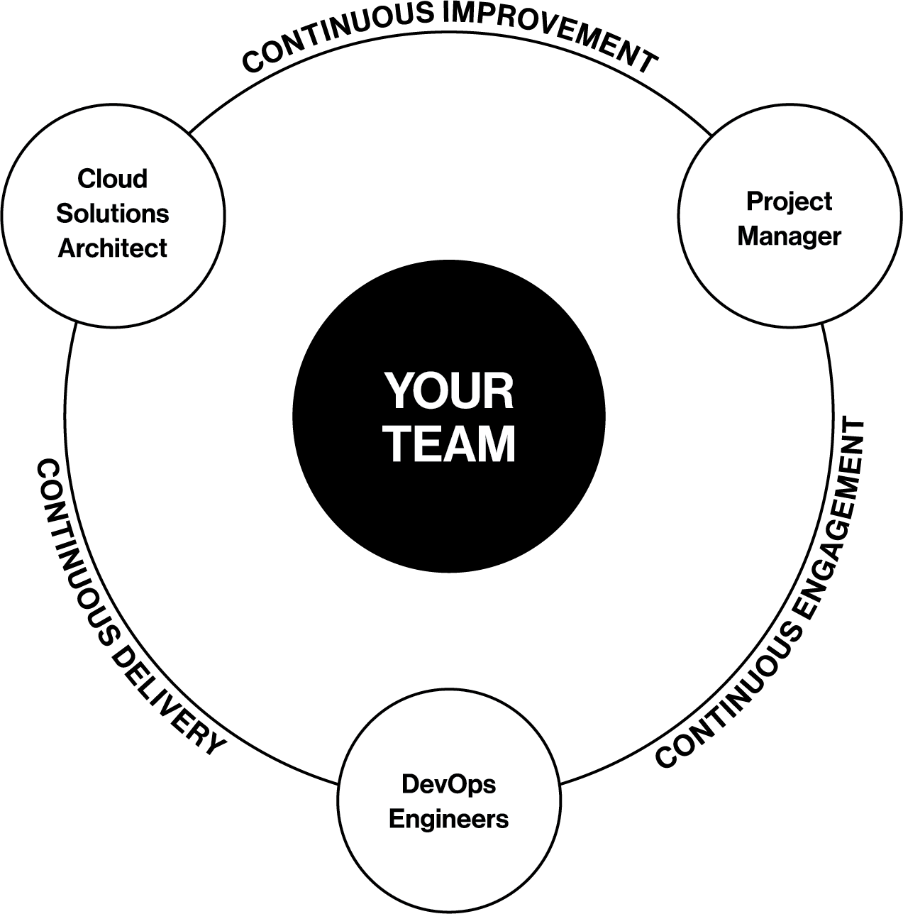 Mission Cloud Elevate Overview